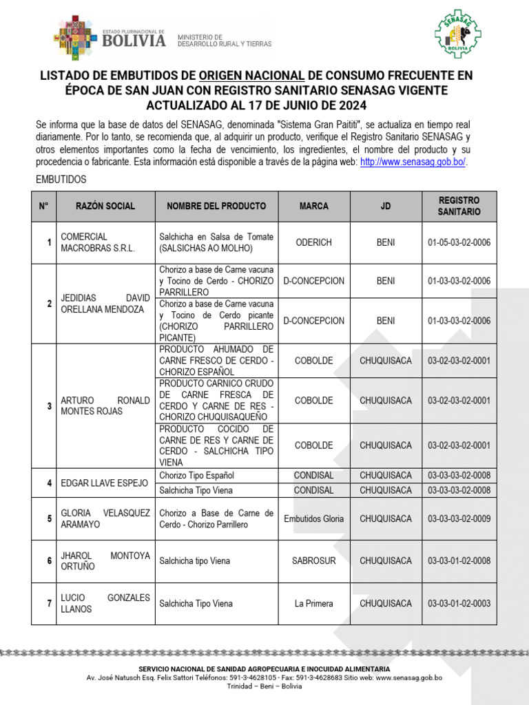 Lista de Embutidos Produccion Nacional 2024 | PDF | Cerdo | Salchicha