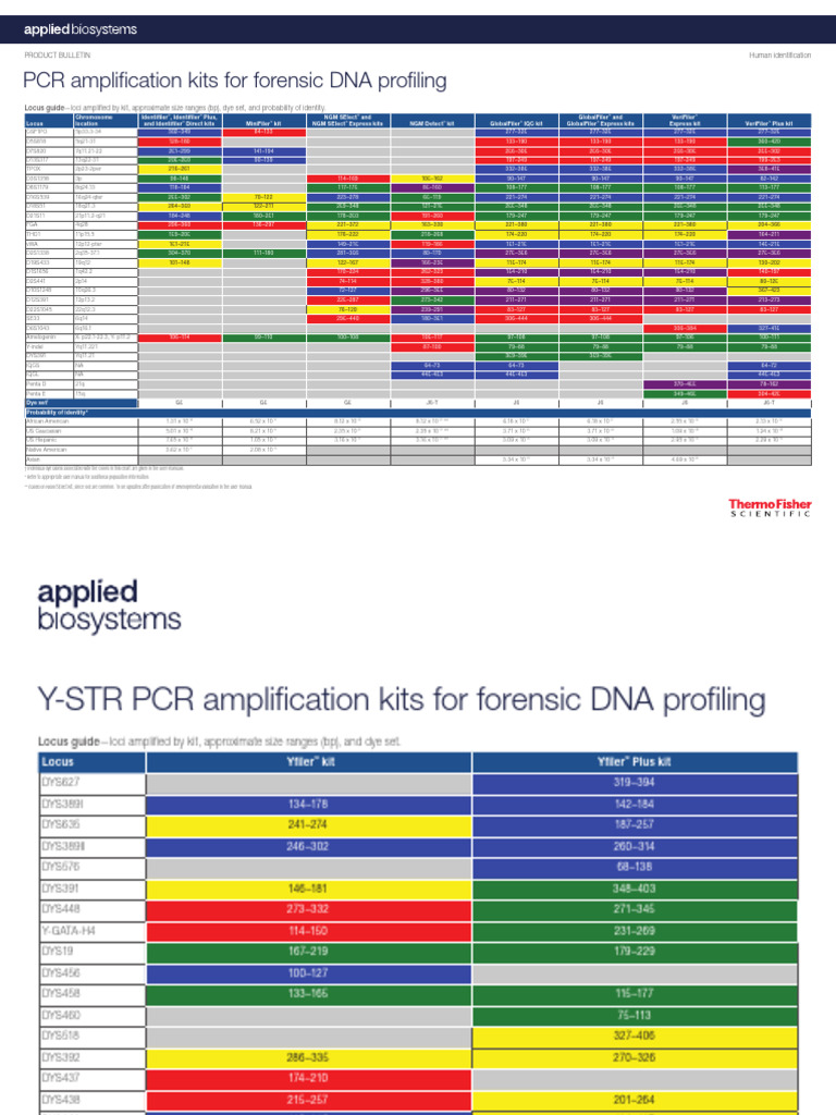 str-comparison-guide-flyer | PDF | Microsatellite | Molecular Biology