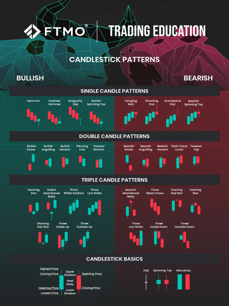 Trading Education | PDF