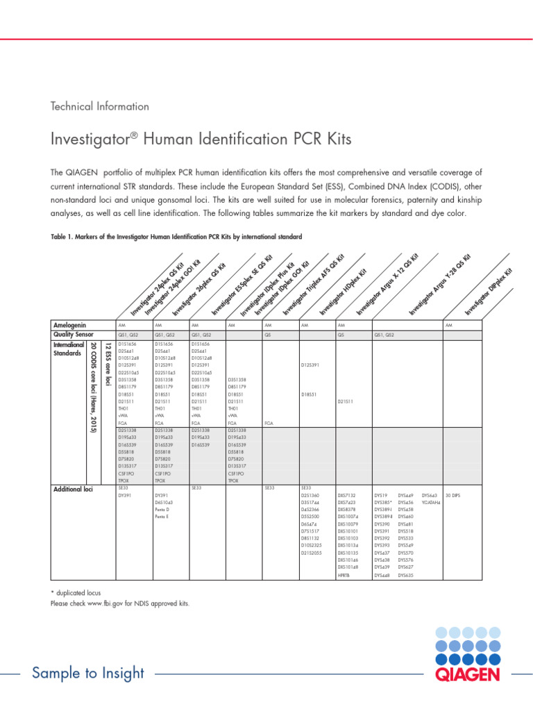 Qiagen Technical Information - Investigator® Human Identification PCR ...