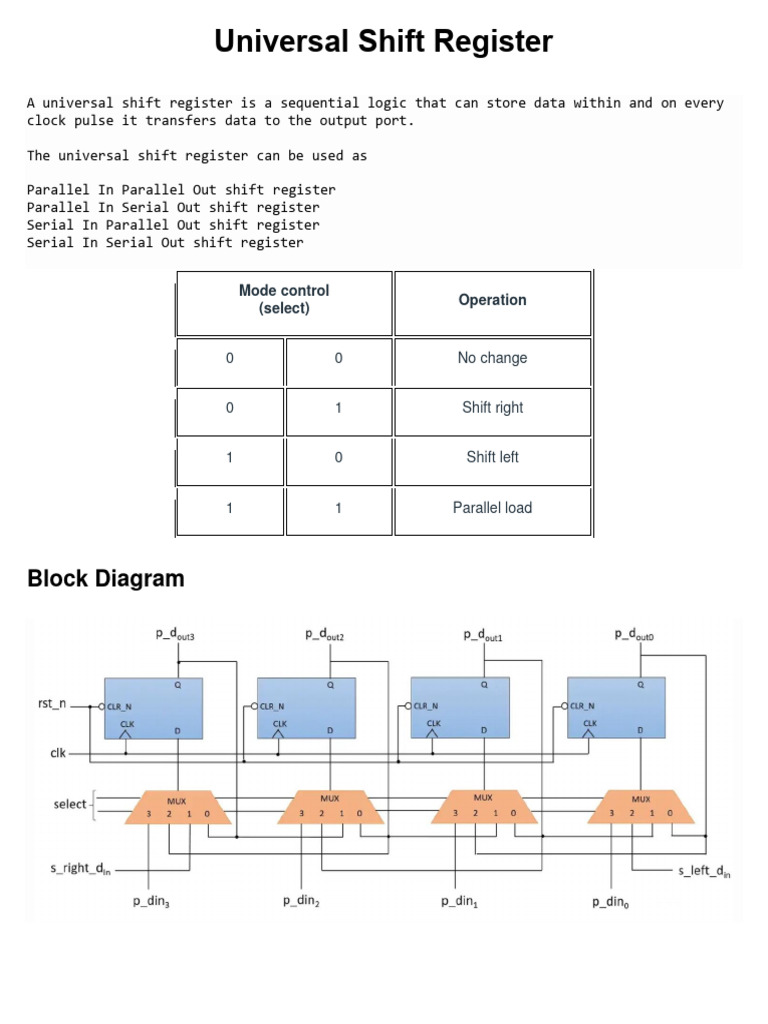 CA Lab7 - Universal Shift Register | PDF | Computer Engineering | Digital Technology