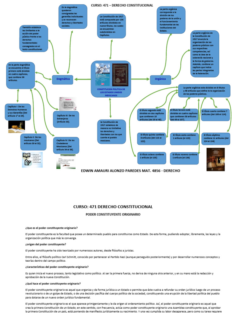 Edwin Amauri Alonzo Paredes Mapa Mental | PDF | Constitución | Justicia