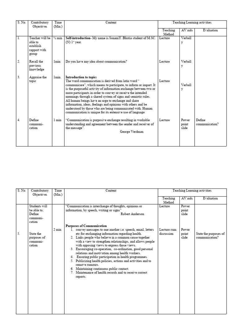Communication LP | PDF | Communication | Nonverbal Communication