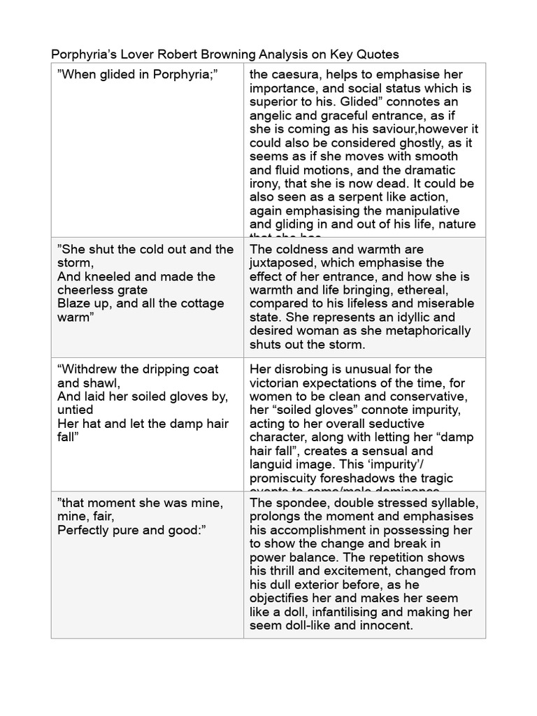 Porphyria's Lover Robert Browning Analysis On Key Quotes | PDF | Philosophy