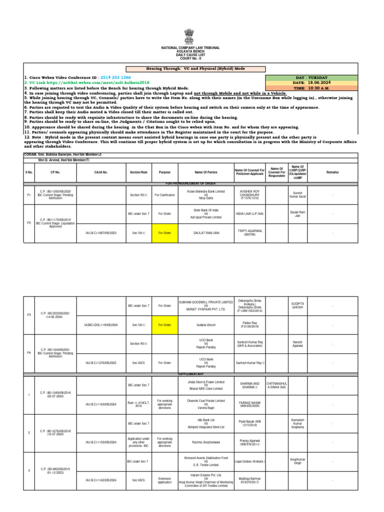 B-II - Cause List Dated 18.06.2024 | PDF | Videotelephony