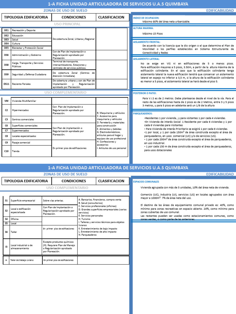 Zonas de Uso y Edificabilidad U.A.S. | PDF | edificio | Turismo