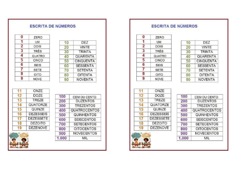 Escrita de Números | PDF