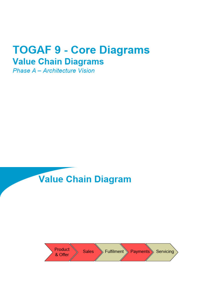 TOGAF 9 Template - Value Chain Diagram | PDF | Business | Computers