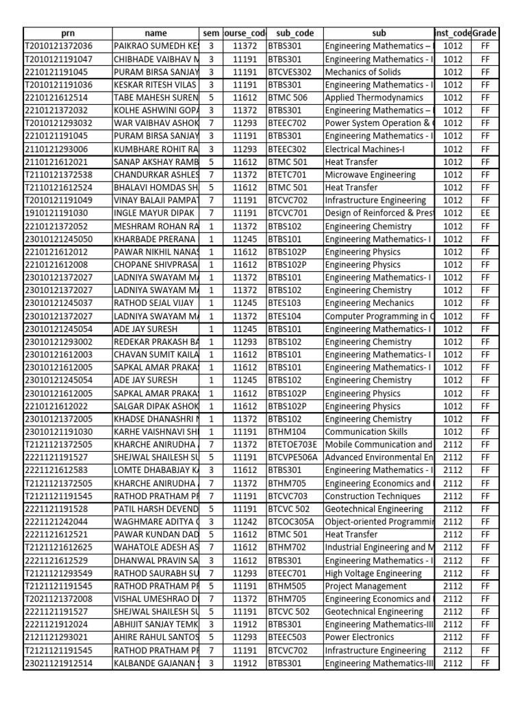 Revaluation Winter 2023 NSJ 1 | PDF | Engineering | Heat
