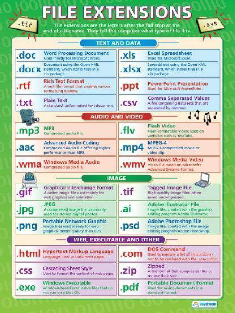 file extensions | PDF