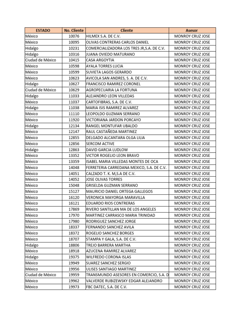 Base de Datos Jose Monroy | PDF | México