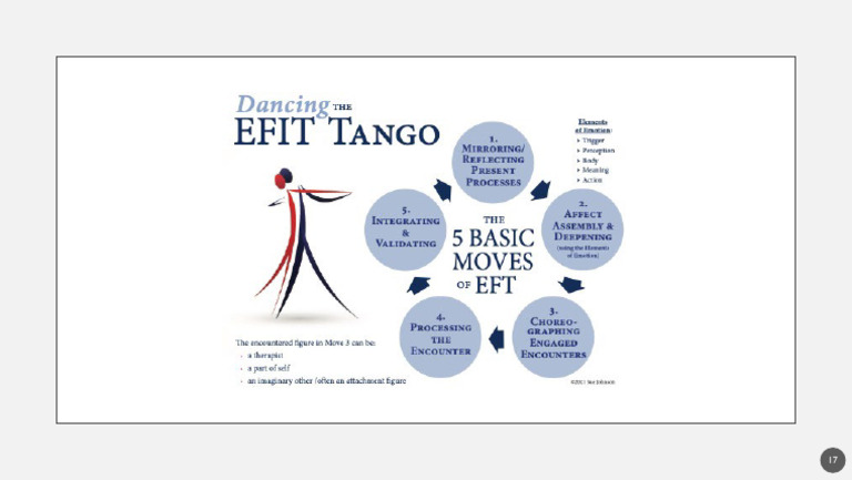 Dancing Efit Tango | PDF