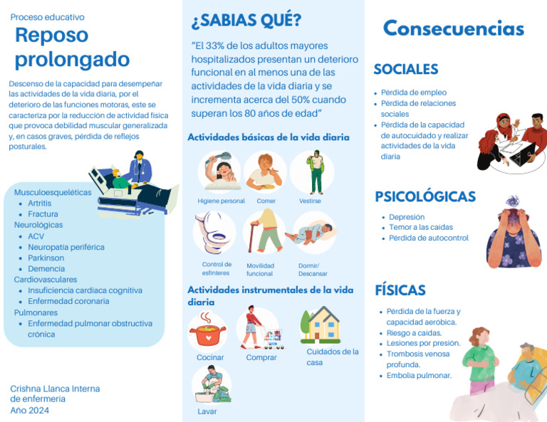 Reposo Prolongado | PDF | Enfermedad de Parkinson | Enfermedades y ...