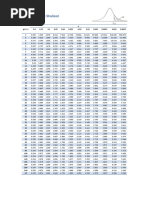 T-Distribution Table | PDF