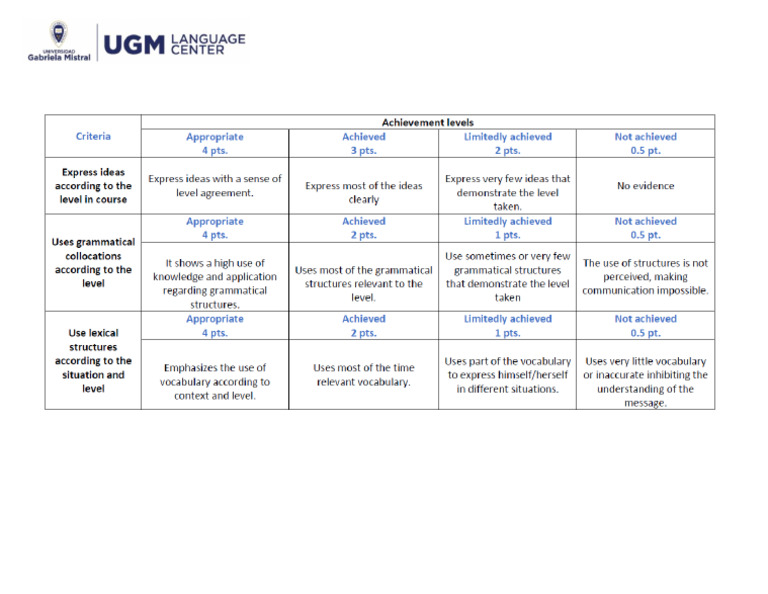 Rubric Written Tasks | PDF