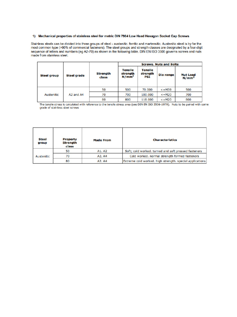 Mechanical properties of stainless steel for metric DIN 7984 Low Head ...