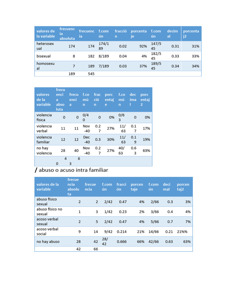 Valores de La Variable | PDF