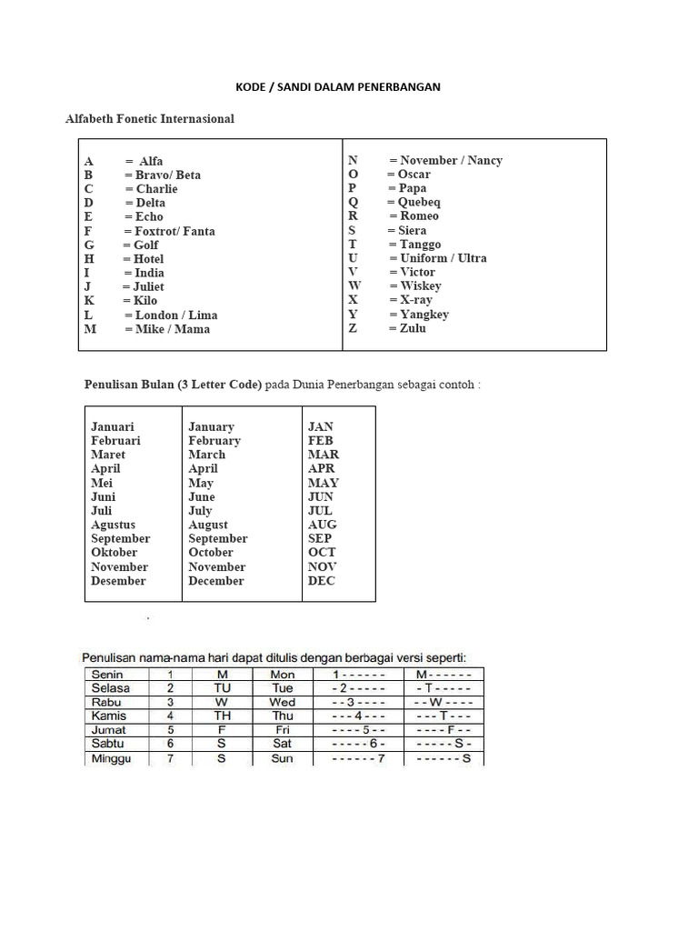 PPTP Praktek 1 | PDF