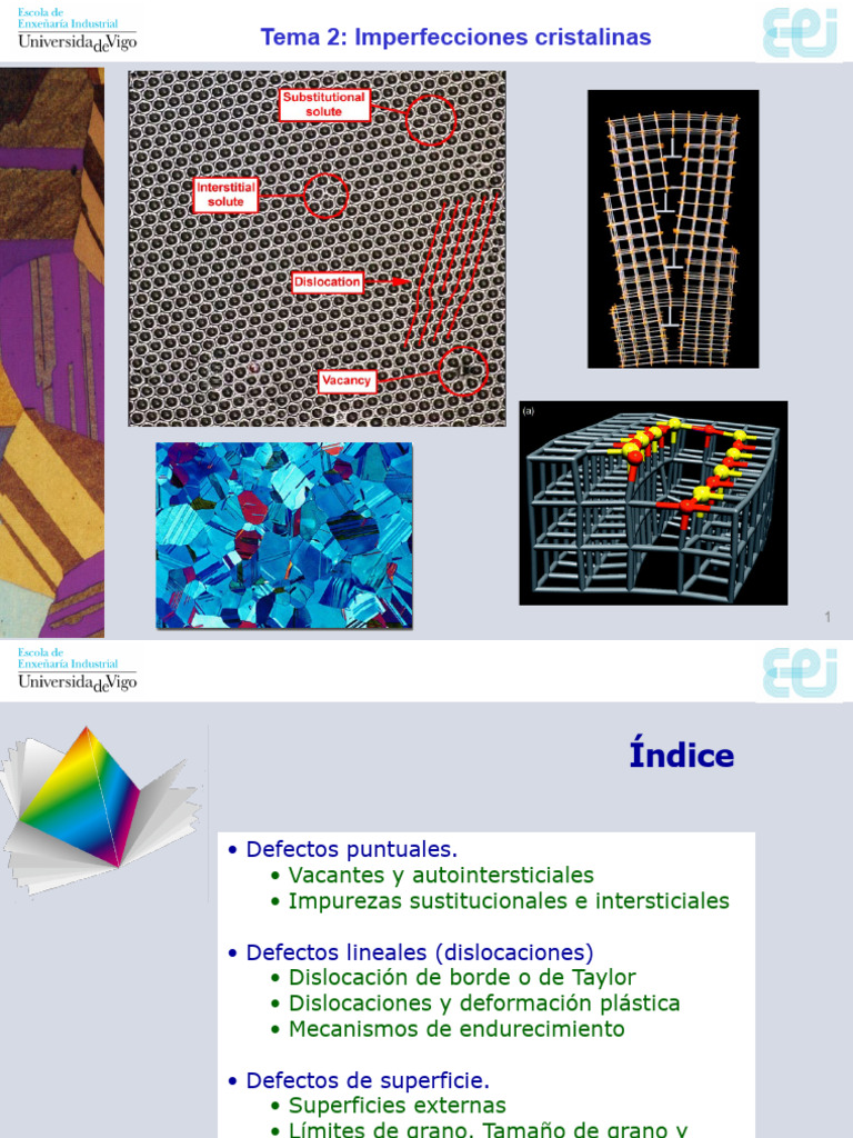Tema 2 Defectos | PDF | Dislocación | Aleación