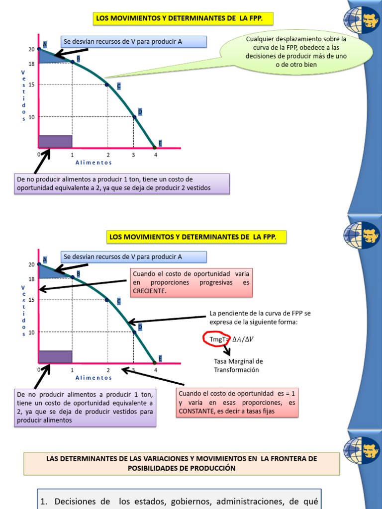 Unidad 1 Clase 4 Variables Microeconomicas | Descargar gratis PDF ...