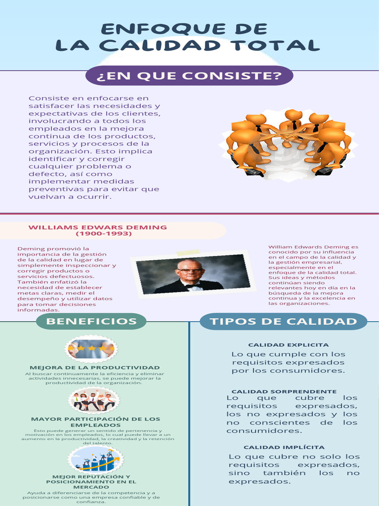 Enfoque de La Calidad Total | Descargar gratis PDF | Calidad (comercial ...