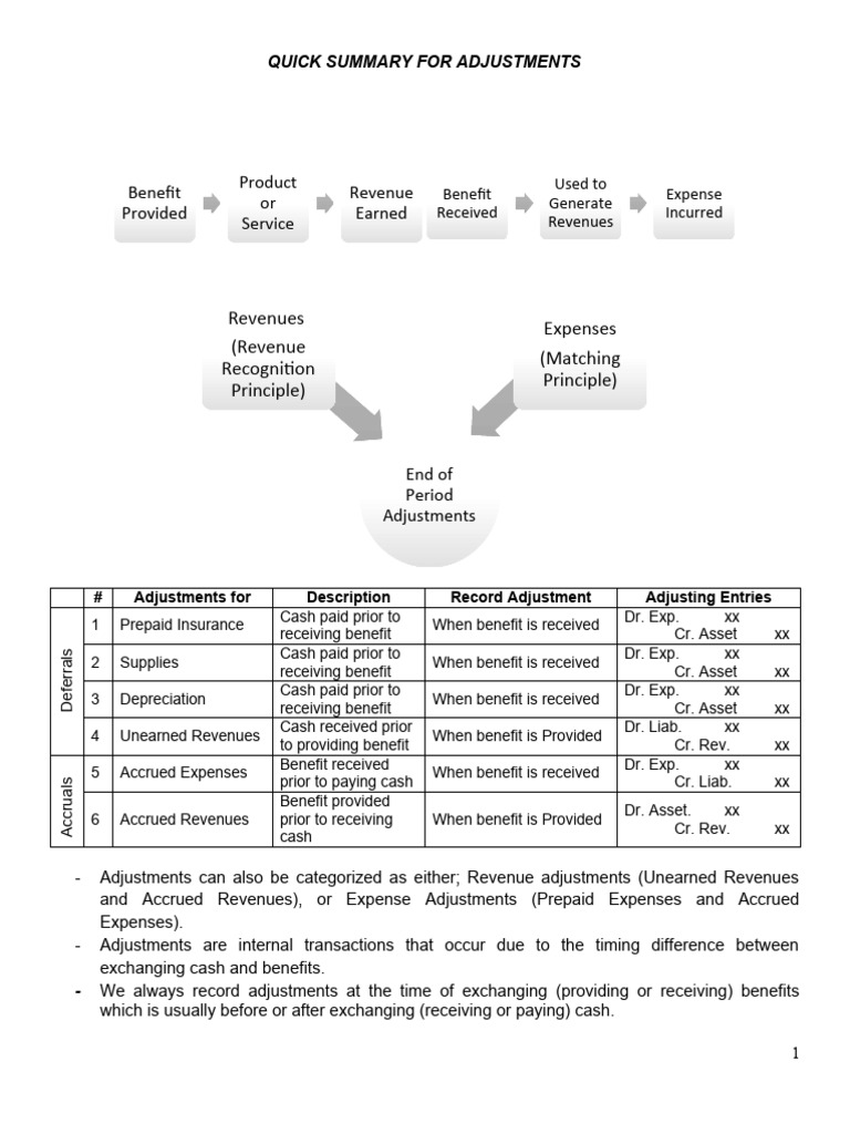 Extra Applications - Lecture Week 7 | PDF | Expense | Debits And Credits