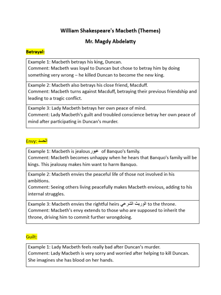 William Shakespeare's Macbeth (Themes) | PDF | Macbeth