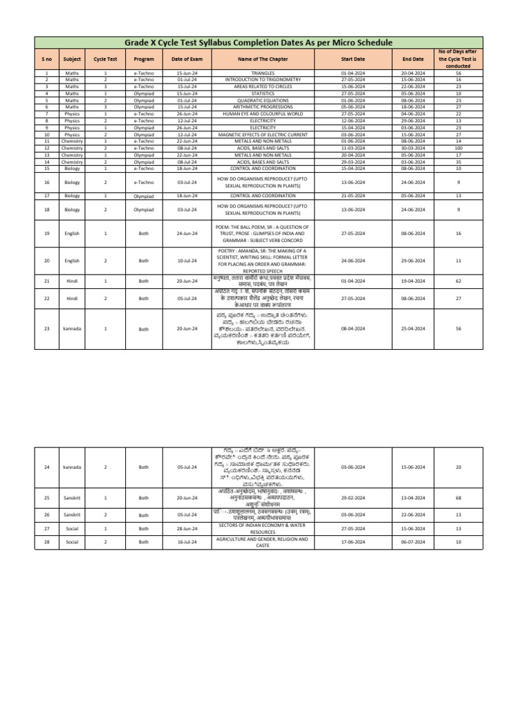 Grade X Cycle test Syllabus Dates as per Micro Schedule | Download Free ...