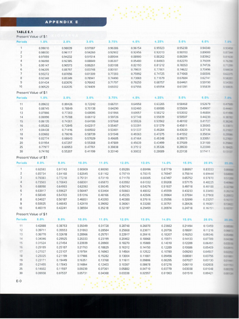 CH 9 Discount Factors | PDF