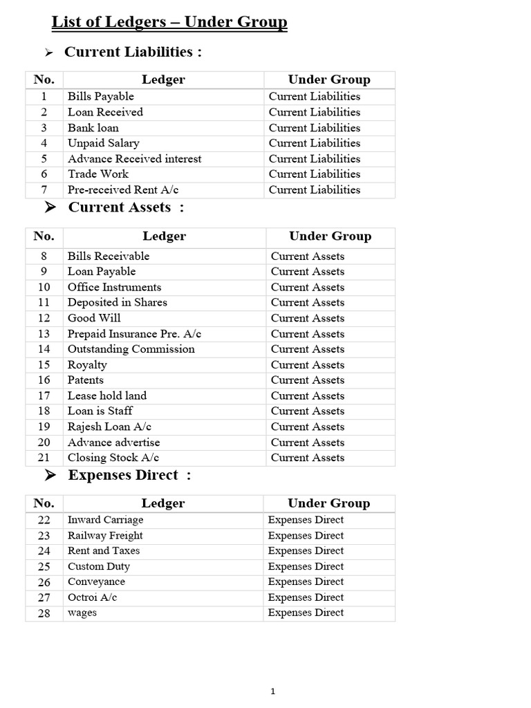 Current Liabilities | PDF