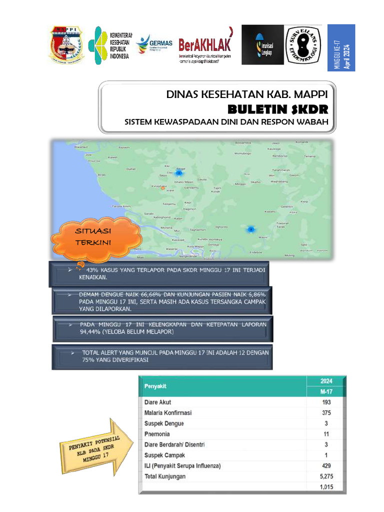 Buletin SKDR Kab - Mappi Minggu Epidemiologi 17 2024 | PDF
