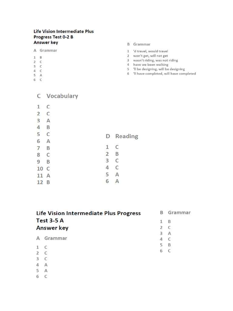 Exam Practice B1+ KEYS | PDF