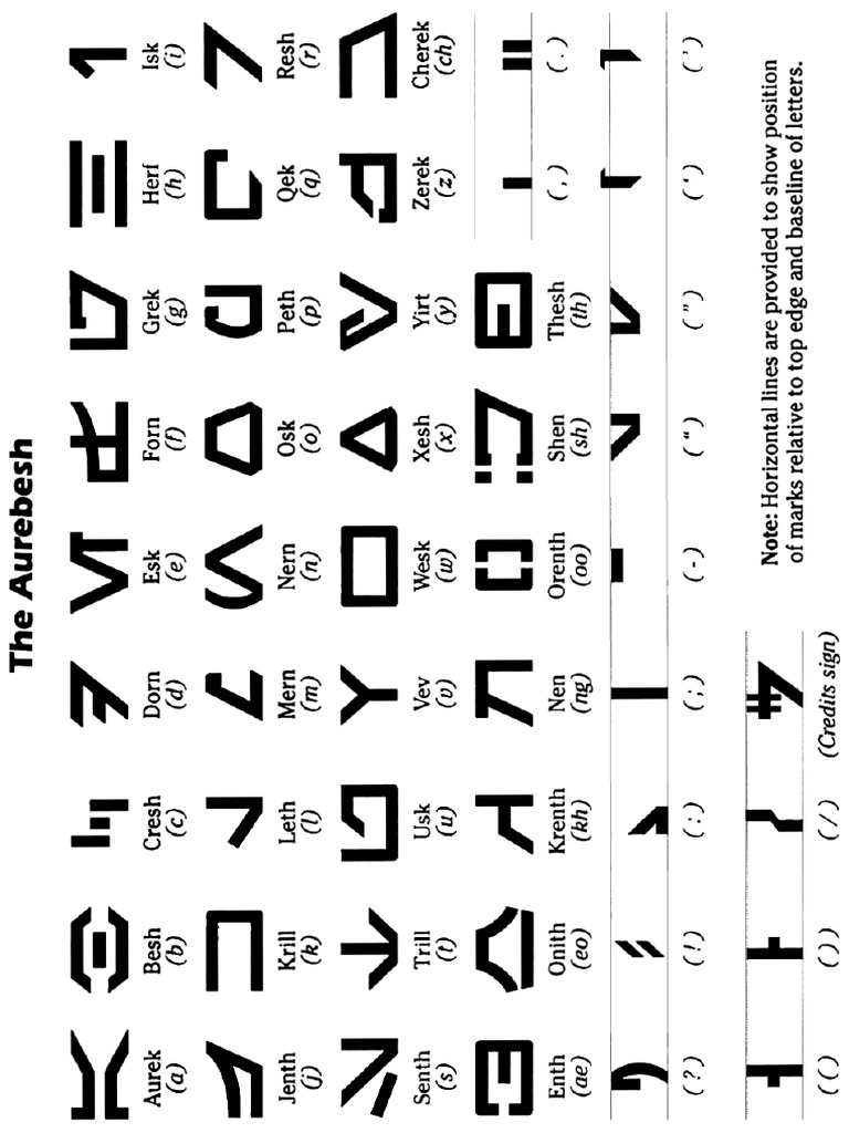 Aurebesh GMSR | PDF