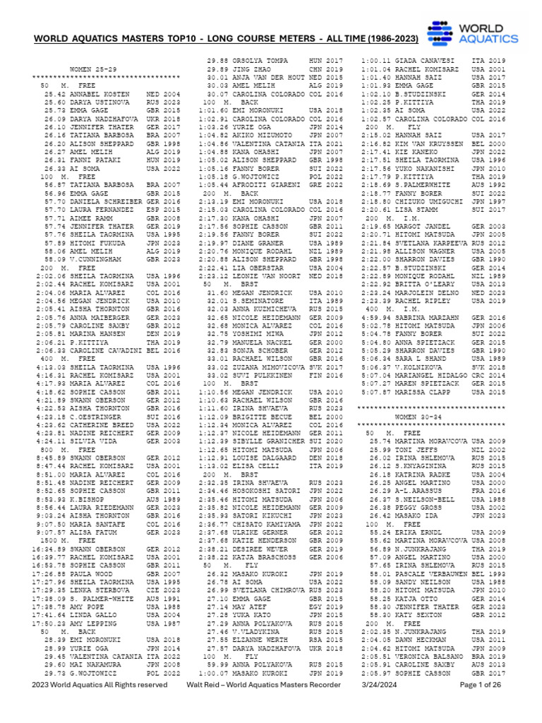 Tabs LC All 2023 | PDF