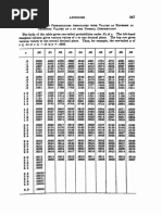 Tabel Duncan (DMRT) | PDF