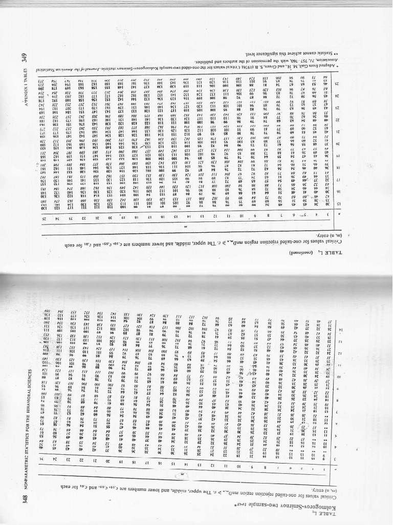 Tabel KS Castellan | PDF