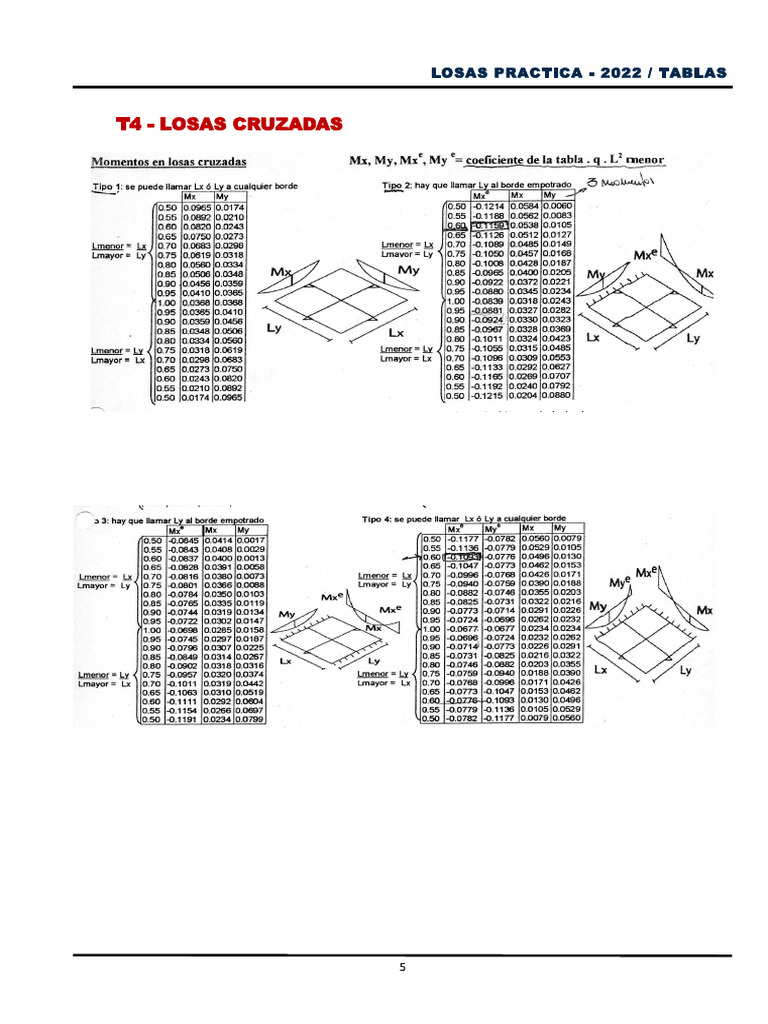 Asas | PDF
