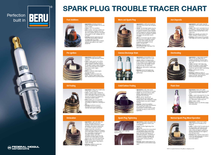 BERU Spark Plug Trouble Tracer 420x594-En-Lores | PDF | Combustion ...