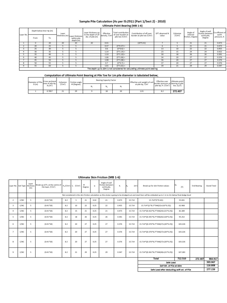 Pile Capacity Calculations | PDF | Deep Foundation | Civil Engineering