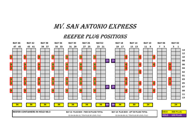 Reefer Container Plug Positions Guide | PDF