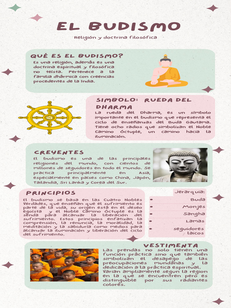 Infografía Budismo | PDF | Salud y bienestar