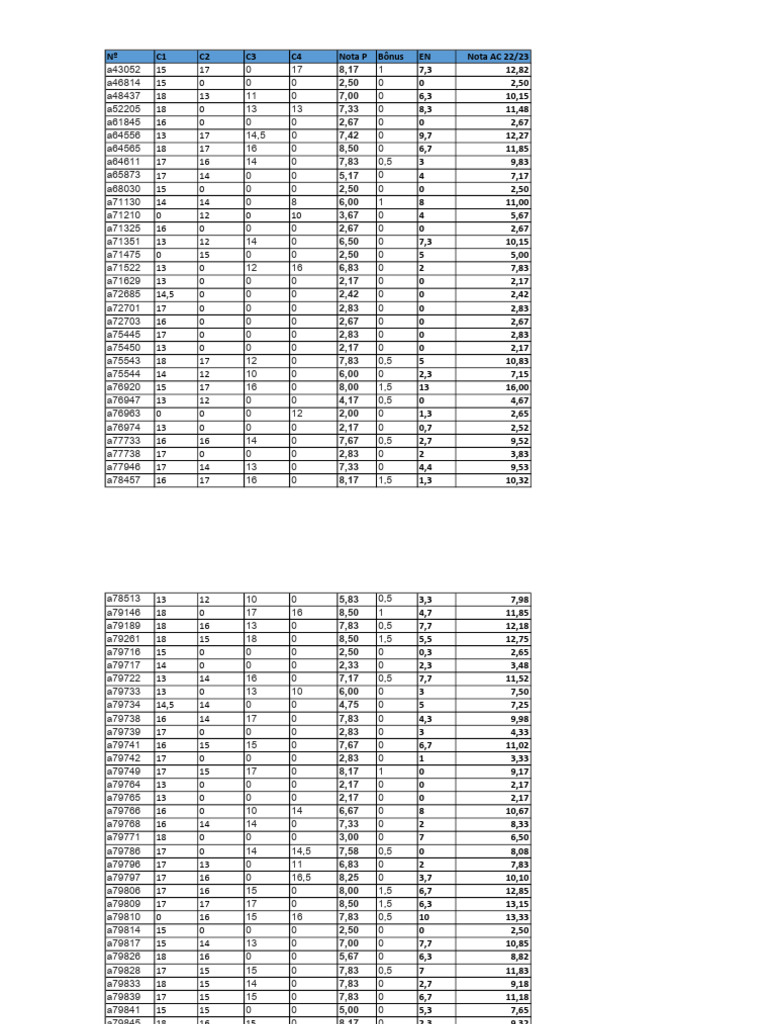 Pauta EN AC 2023 LV | PDF | Teaching Methods & Materials | Computers