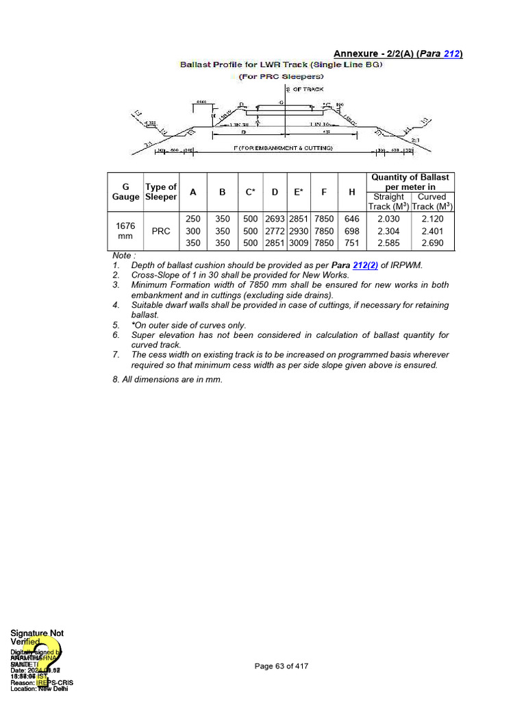 Ballast Profile Specifications for LWR Track | PDF | Steel | Grinding ...