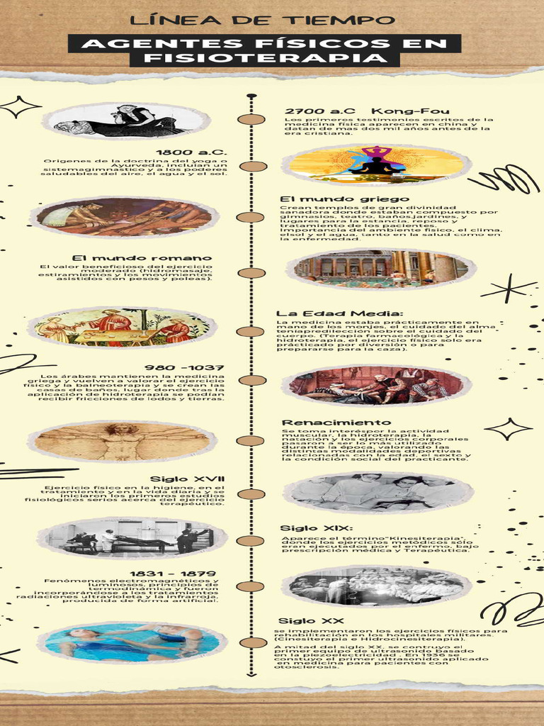 linea de tiermpo_compressed (2) | PDF