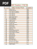Intercom List | PDF | Medicine | Surgery