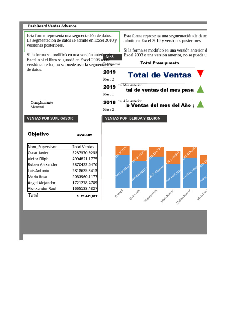Dashboard Ventas Avanzado 2 | PDF