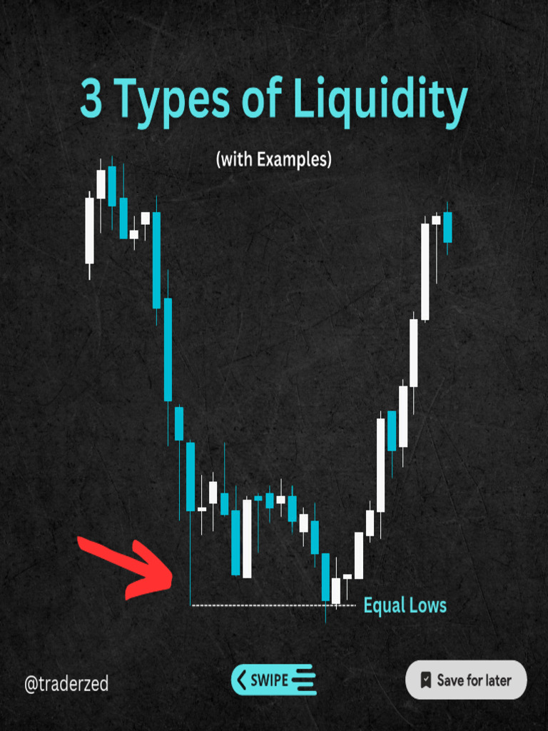 Equal Lows and Liquidity Analysis | PDF