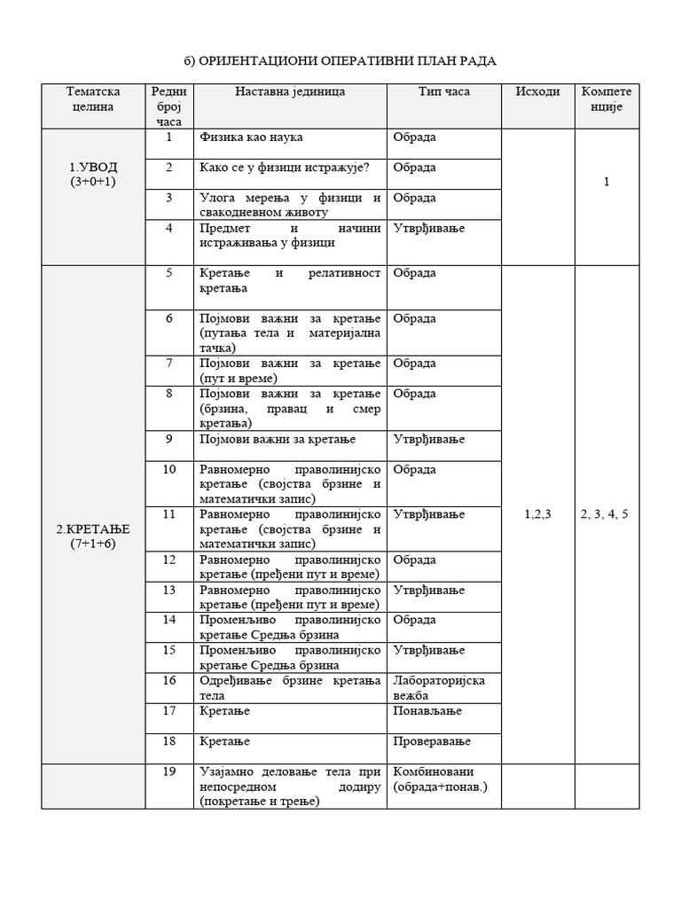 Mesecni Planovi | PDF
