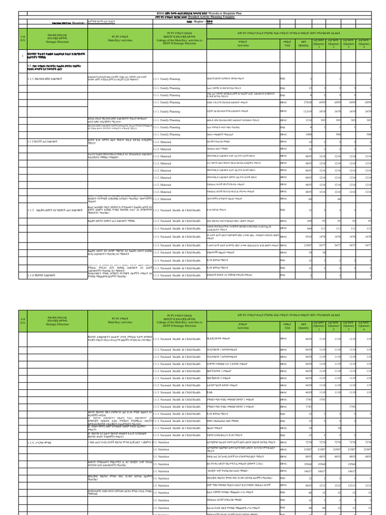 2016 AMT Activity & Budget - Format - June 6,2023 | PDF