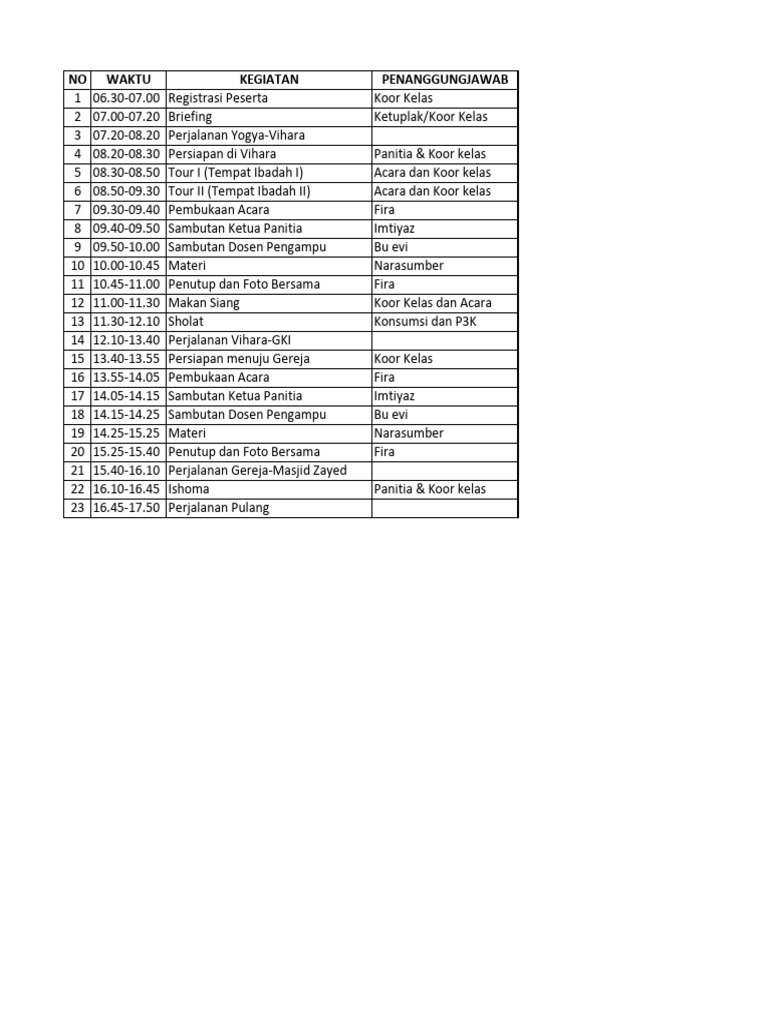 Rundown Sak Kpi24 | PDF
